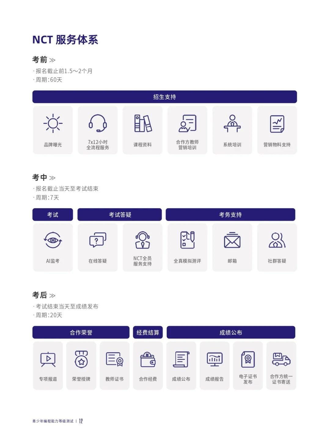 【展商头条】编测丨NCT 青少年编程能力等级测试，专业编程考级平台-聚展